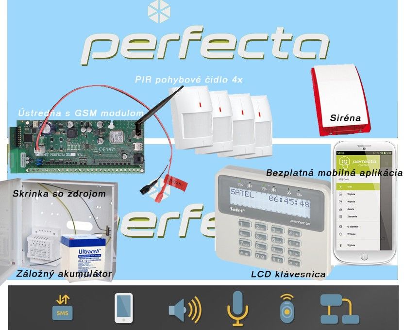SET-SATEL PERFECTA/4+LCD+GSM - Inteligentný alarm drôtový COMFORT